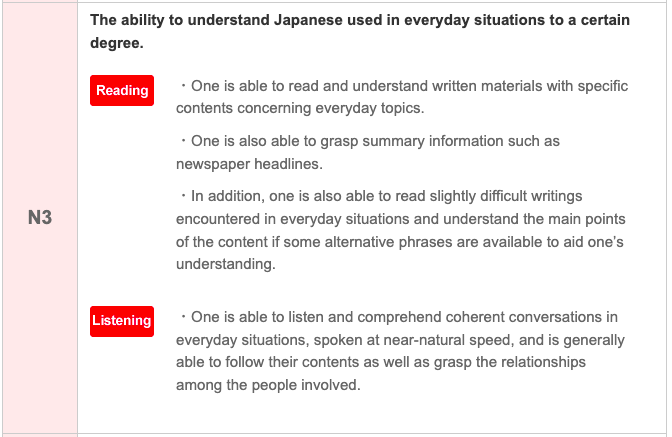 JLPT N3 Tips: Unlocking Intermediate Japanese Language Proficiency ...