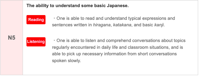 JLPT N5 Tips: Achieving Success on Your First Step to Japanese Language ...